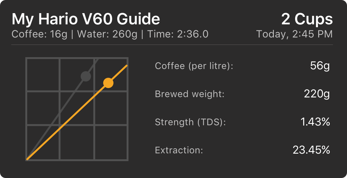 Filtru - Your No.1 Coffee App